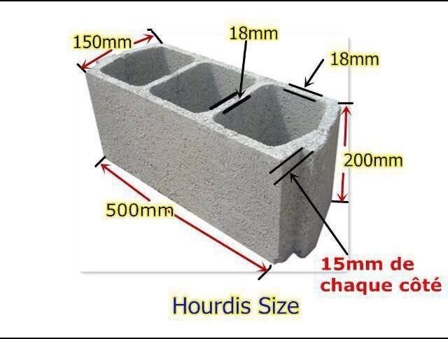 Block Moulding Construction | CONNECT 2 PROS